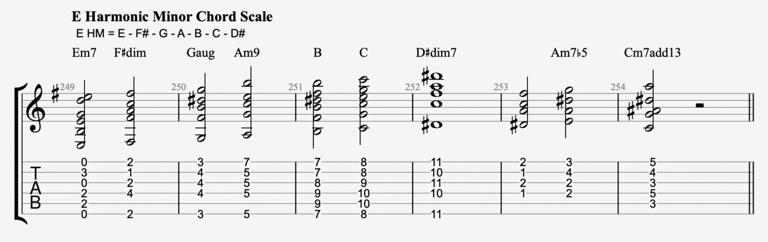 How To Create Sexy Spanish Guitar Music: A Lesson On Exotic Guitar Scales