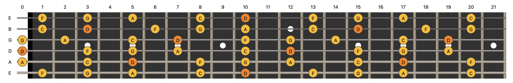 The Difference Between Major And Minor Pentatonic Guitar Scales ...