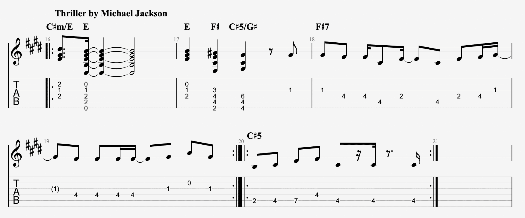 9 Halloween Guitar Songs You Can Play On Guitar Today! - Play It Loud