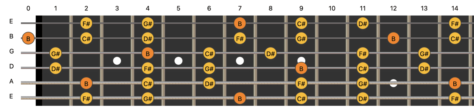 The Difference Between Major And Minor Pentatonic Guitar Scales ...