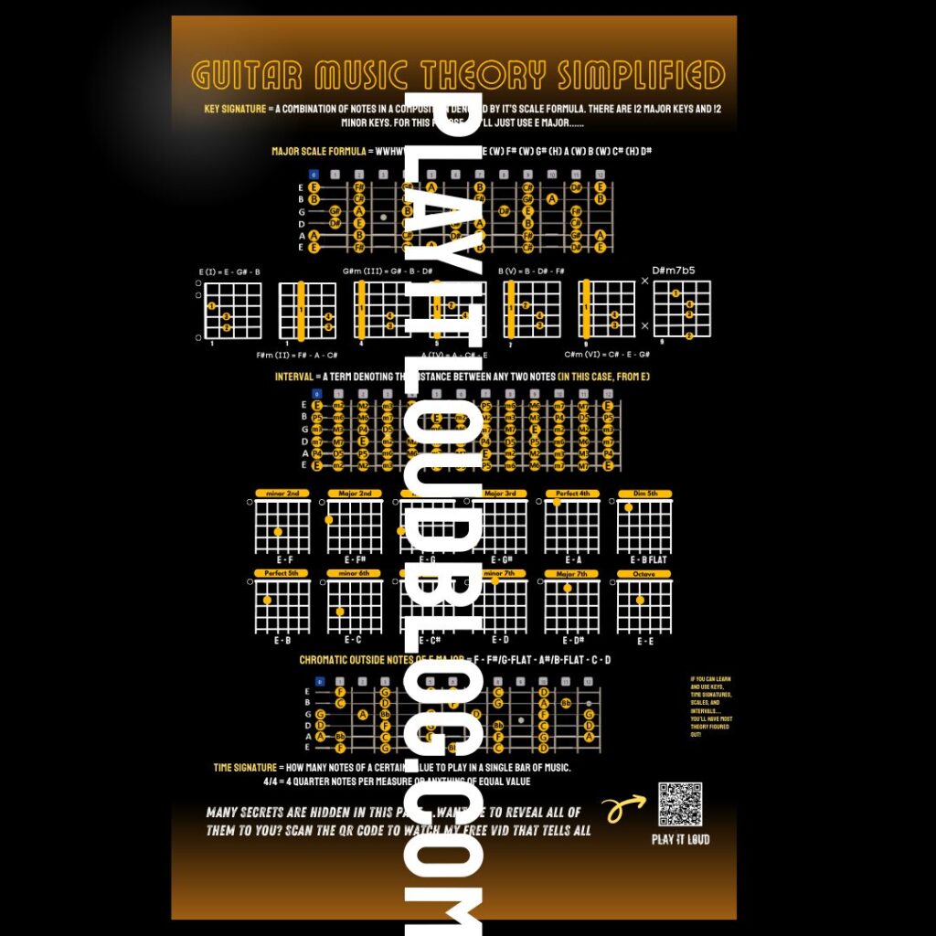 Guitar Music Theory Printable Reference (Cheat Sheet) - See All The ...