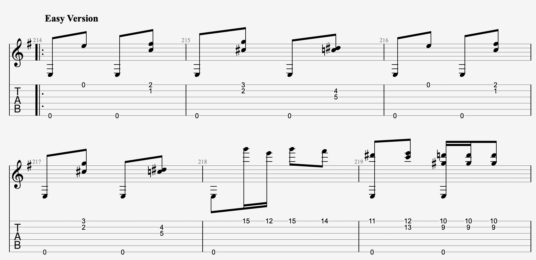 14 Of The Best Christmas Music Guitar Tabs & Songs: Easy & Hard ...